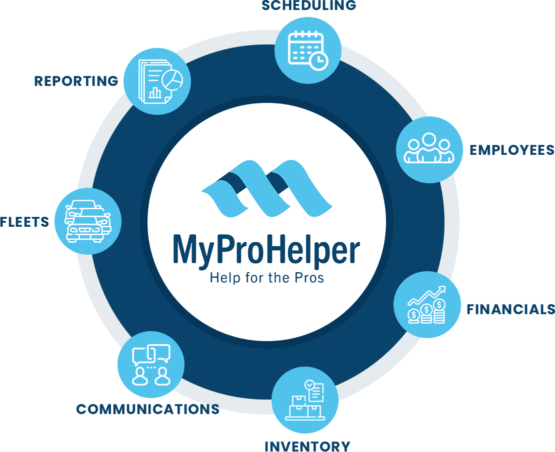 MyProHelper